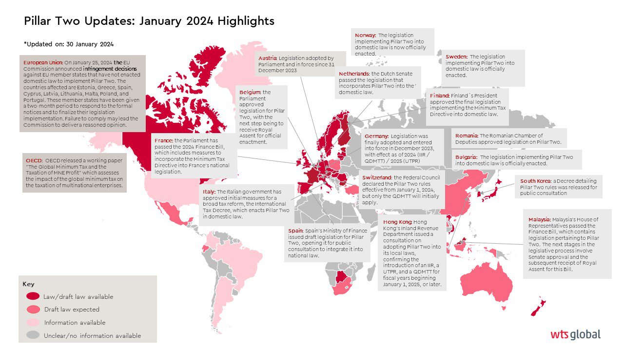 Pillar Two: Updates January 2024