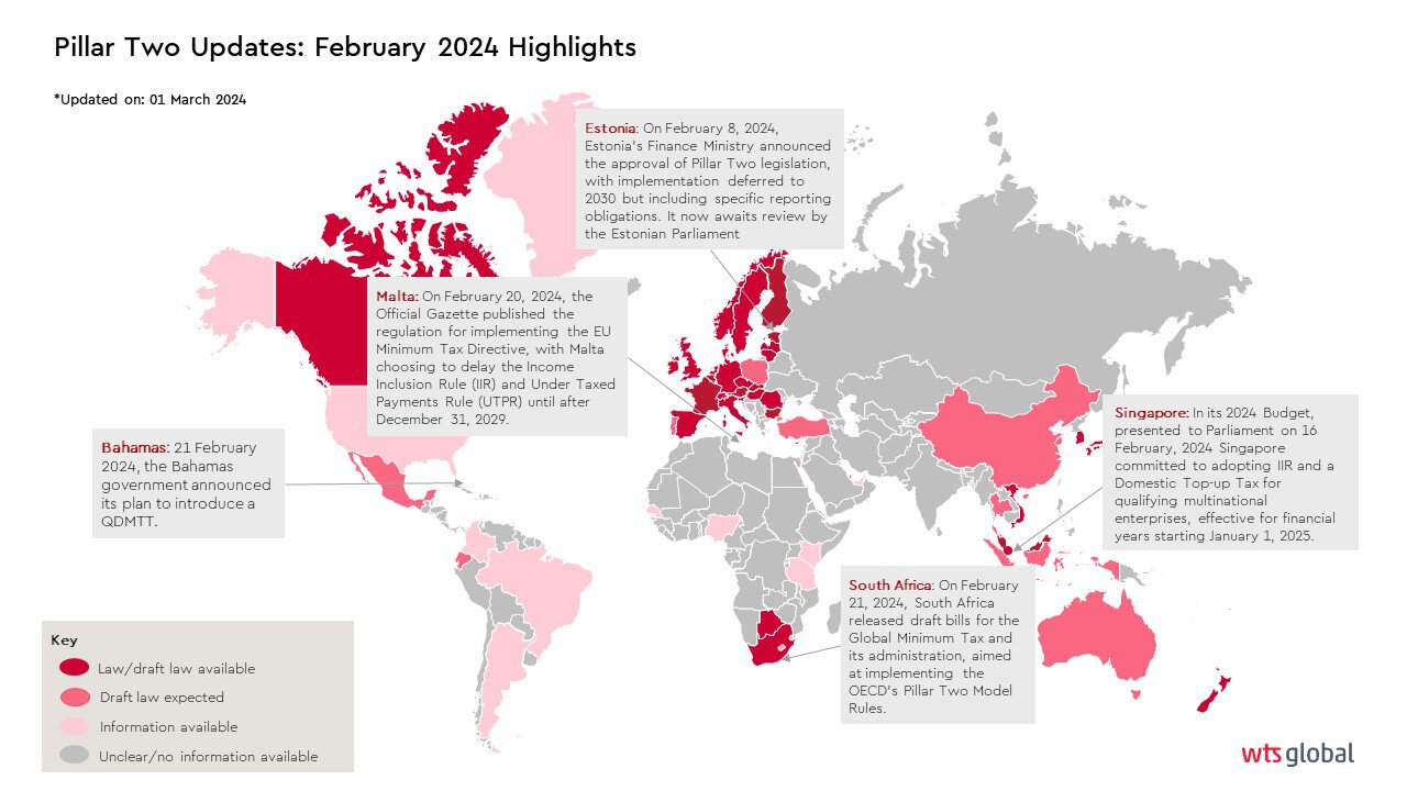 Pillar Two: Updates February 2024