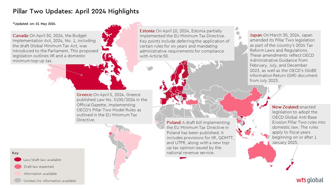 Pillar Two: Updates April 2024