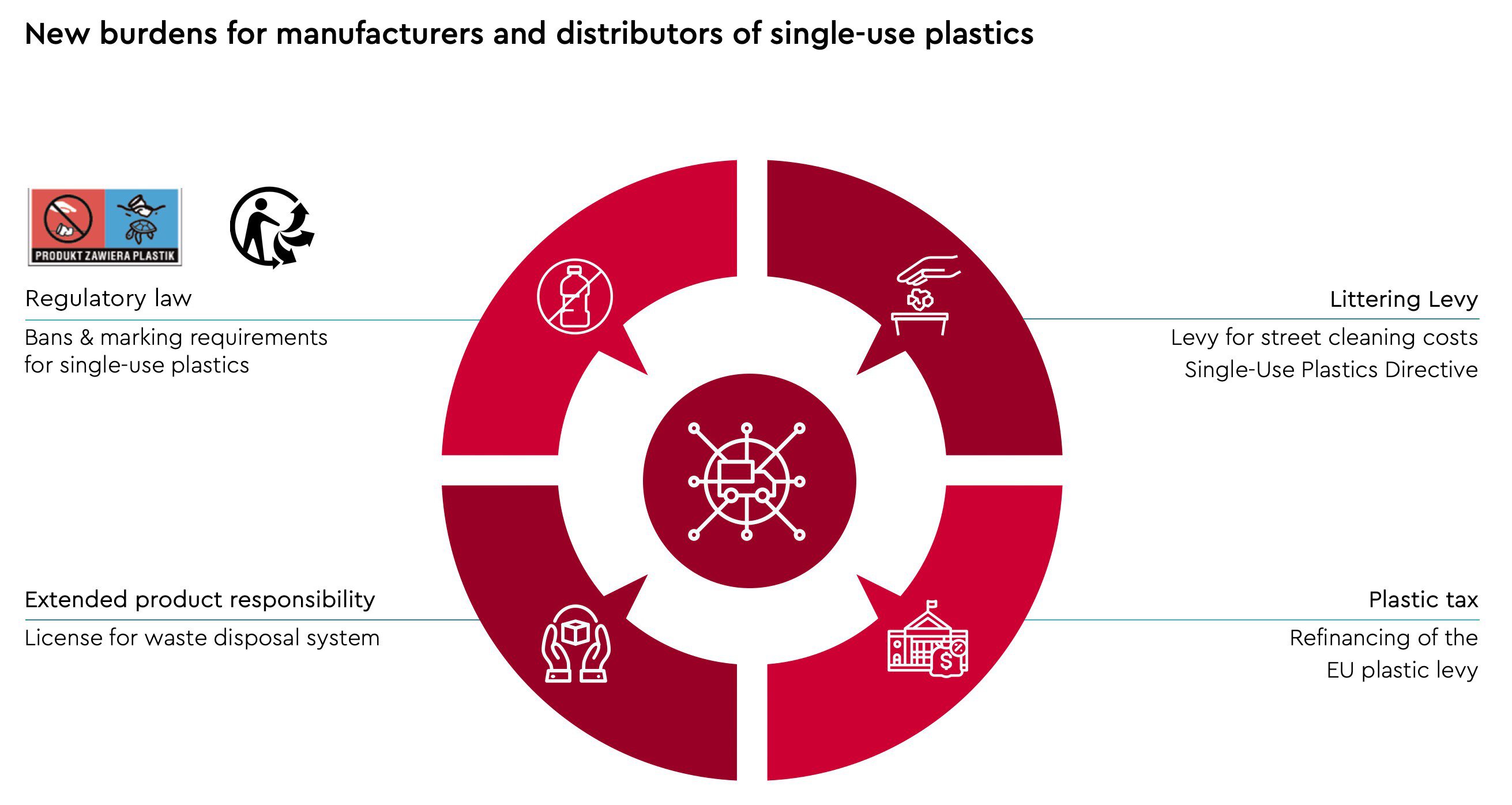Plastic Taxation in Europe: Update 2024