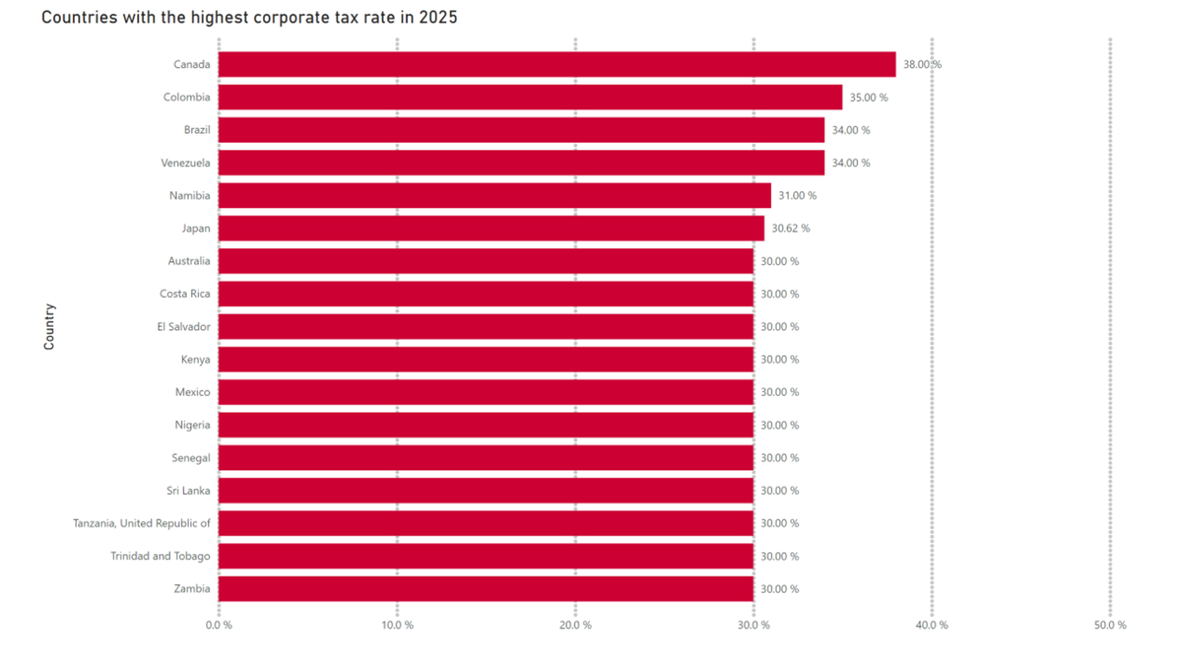 Internationale Ertragsteuersätze - CIT rates | WTS Deutschland
